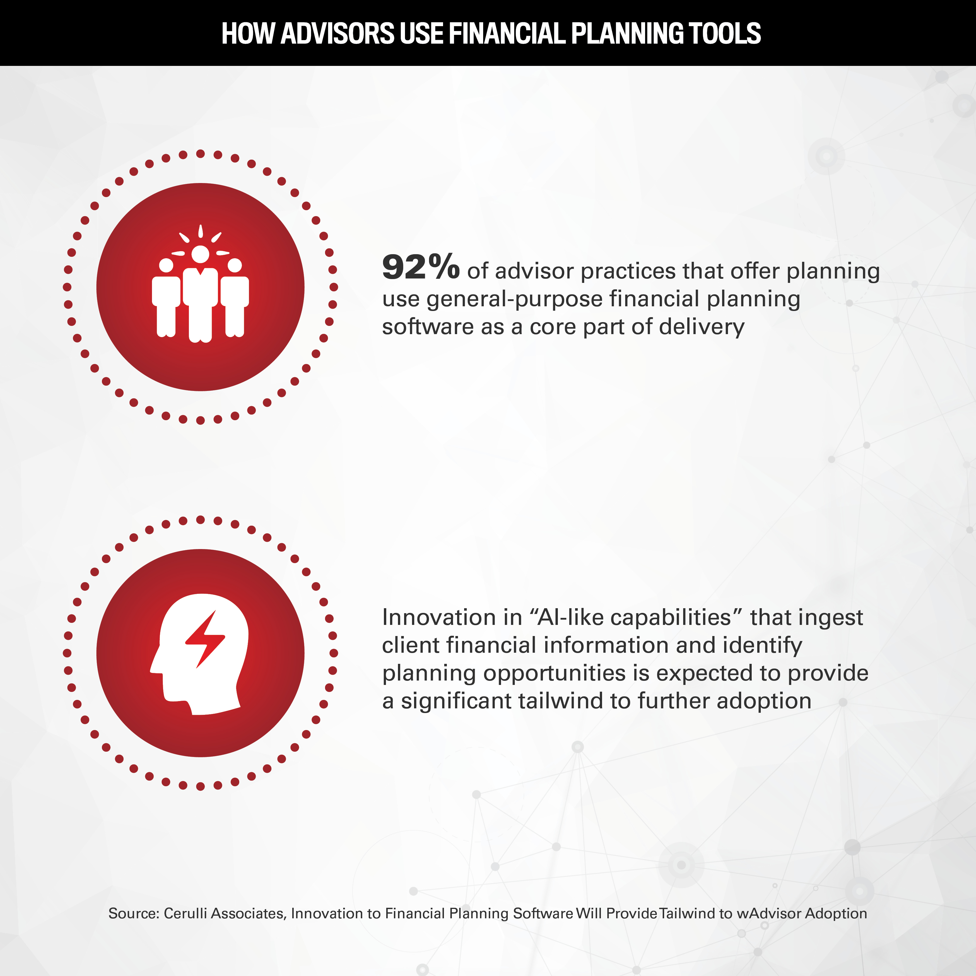 Financial Planning & Goals-Based Software - InvestmentNews