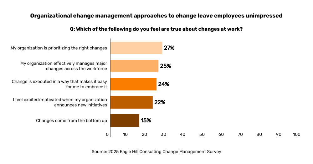 Change management: Tips for success from Canadian HR leaders | Human ...