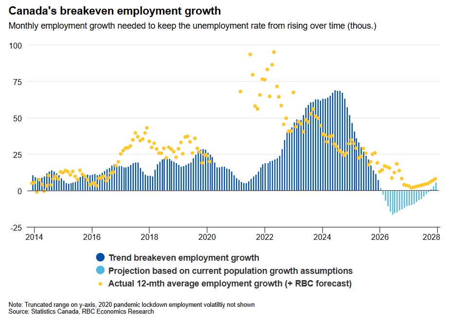 Canadian workforce could ‘outright shrink' in year ahead: | Human ...
