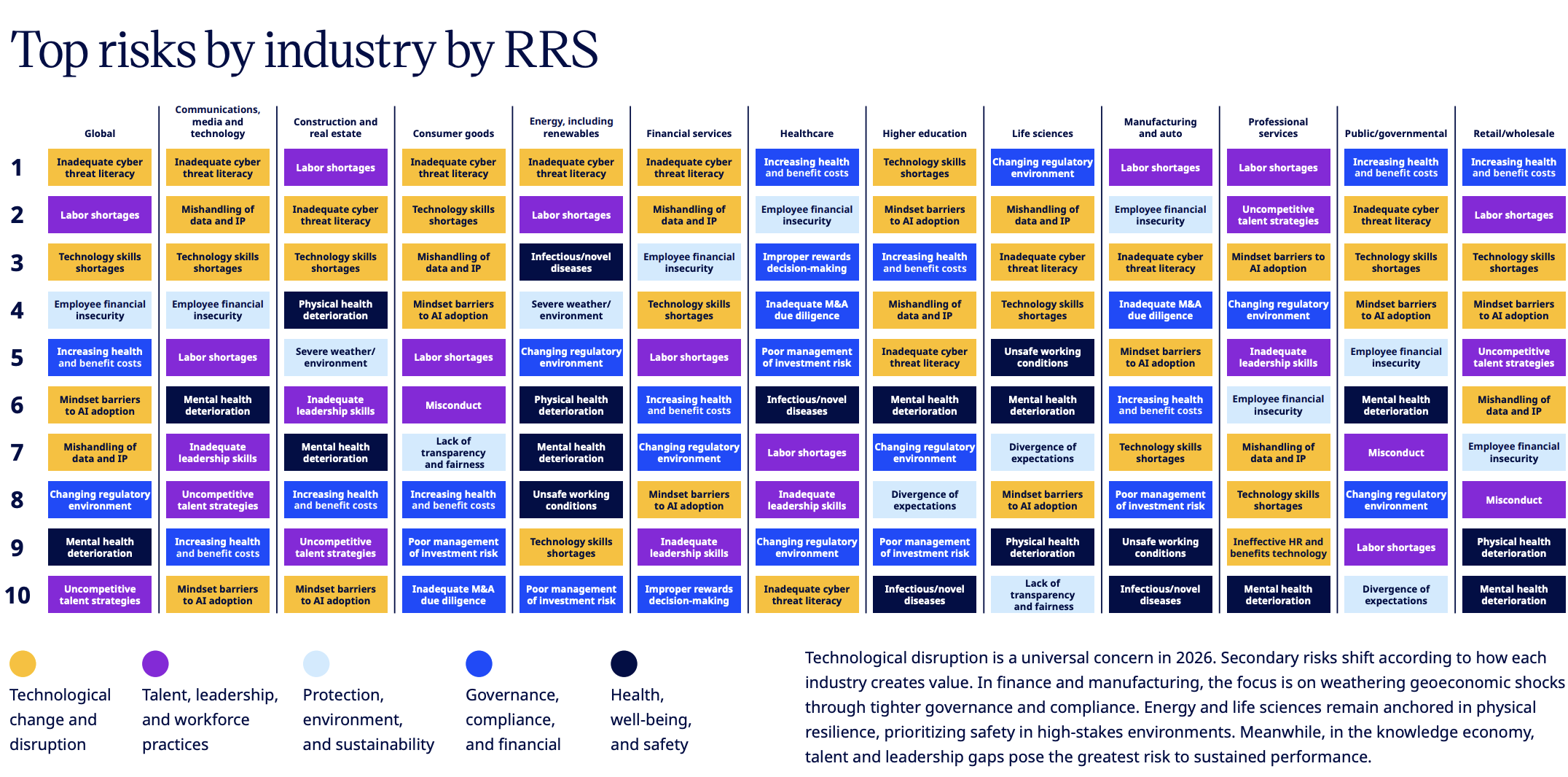Cyber security tops global people risk list: report | Human Resources ...