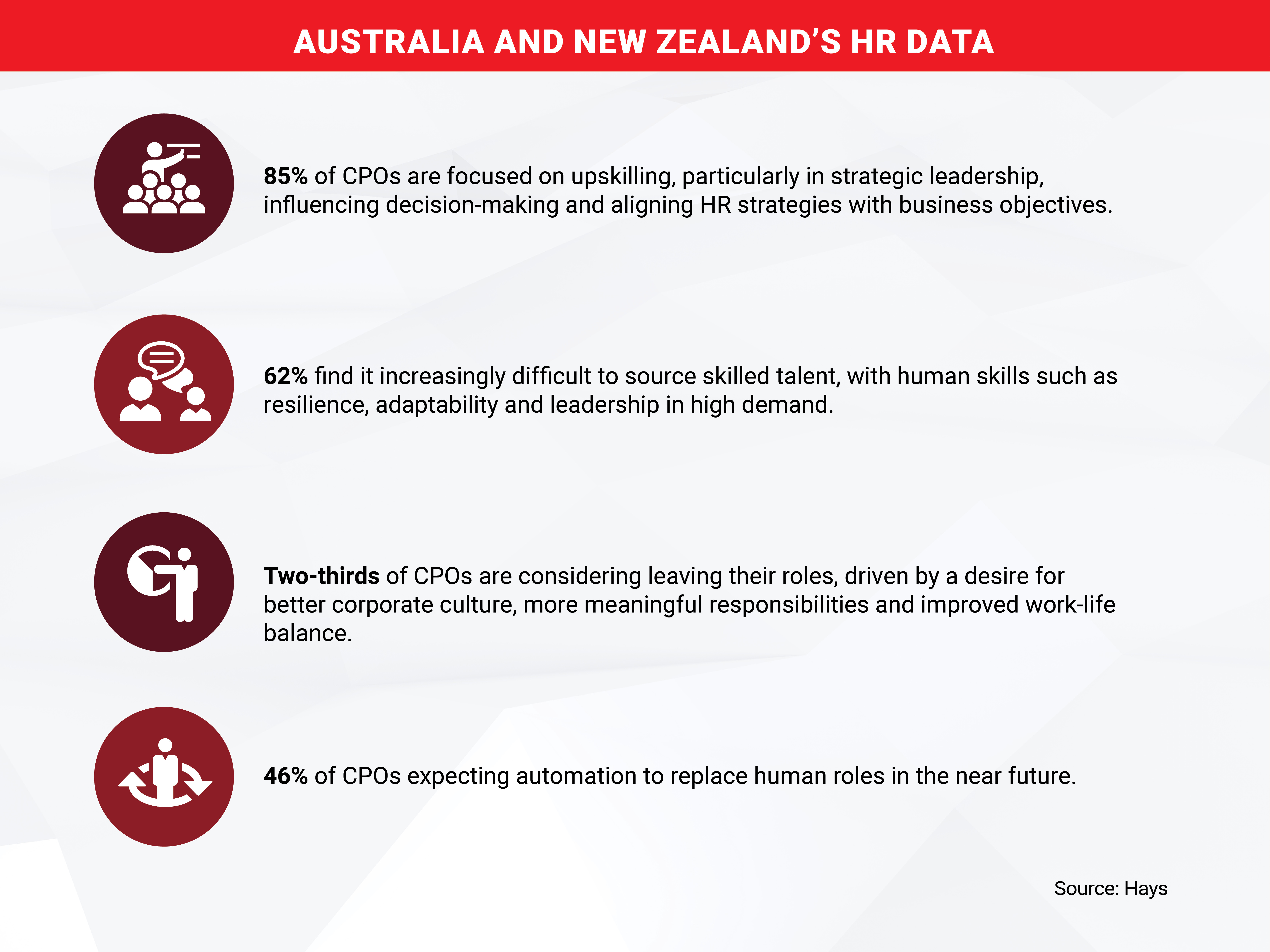 The Best HR Executives in Australia and New Zealand | The Hot List ...