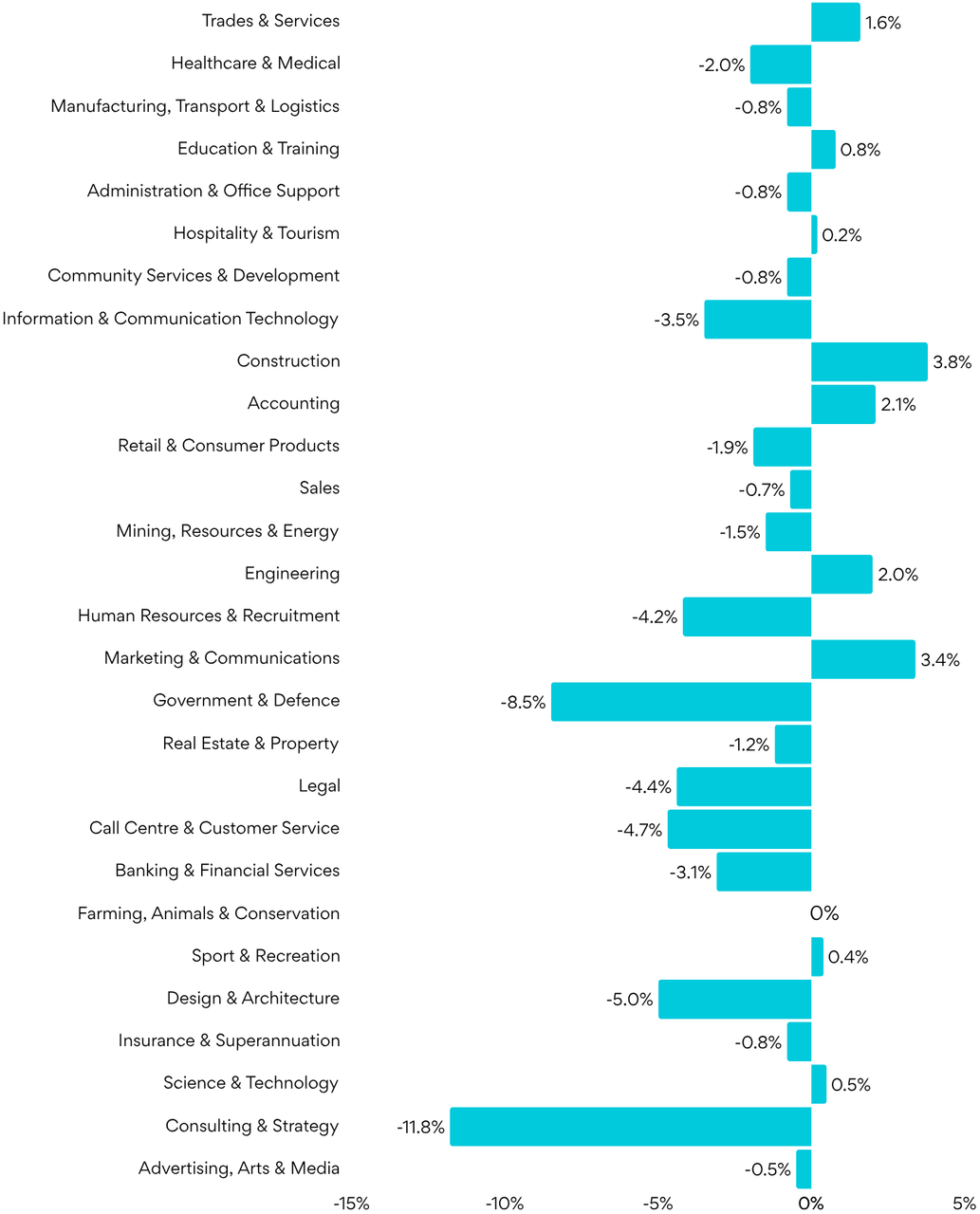 Applications per job ad hit record high in Australia – report | Human ...